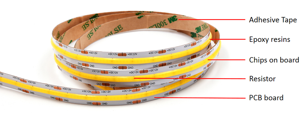 Tira LED COB vs SMD: 5050, 2835, 3528, 5630, 5730 | ADLED